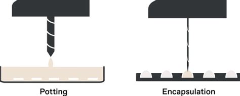The 8 Benefits Of Encapsulation And Potting Electronics Magazine