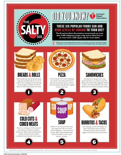 The Salty Six Infographic American Heart Association American Heart