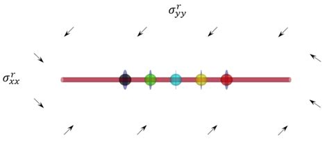 Sketch Showing The Misalignment Of In Situ Stresses Download
