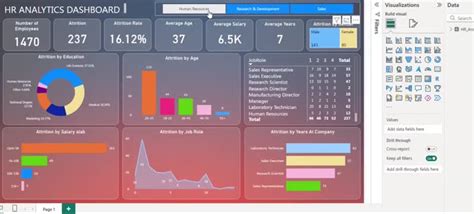 Abishek Rokka On Linkedin Powerbi Dataanalytics Dashboard Datavisualization Hranalytics…