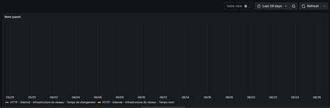 Grafana Datasource Plugin For Prtg Grafana Grafana Labs Community Forums