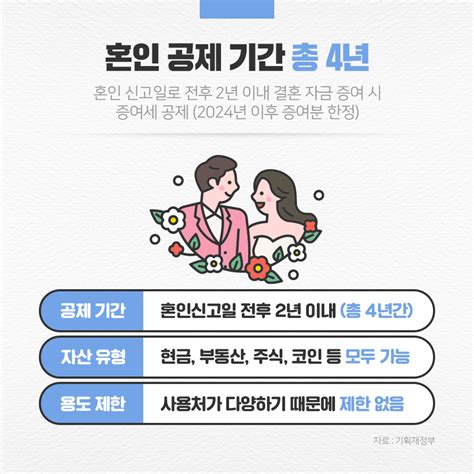 결혼한다면 증여는 2024년부터 혼인 증여재산 공제 신설
