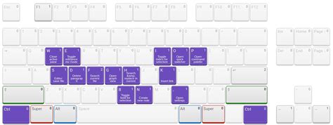 An App To Learn Obsidians Keyboard Shortcuts Share And Showcase