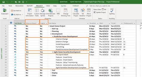 Building And Managing A Hybrid Agile Plan With Ms Project