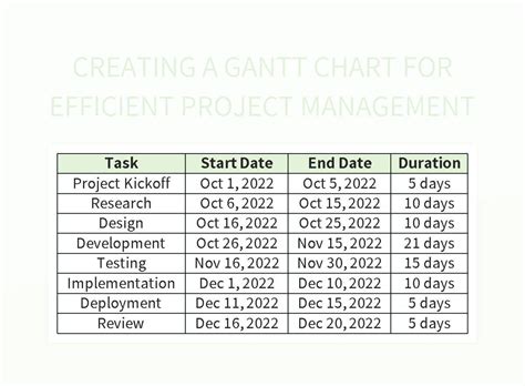 Creating A Gantt Chart For Efficient Project Management Excel Template