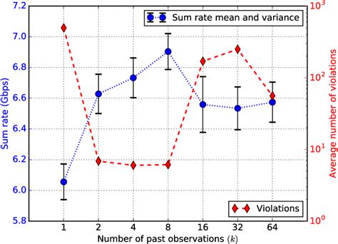 Reinforcement Learning Based Vehicle Cell Association Algorithm For