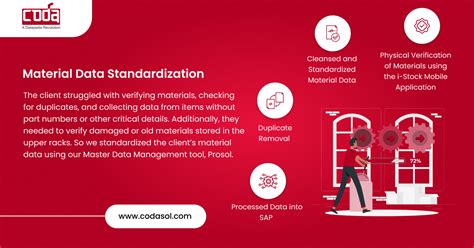 material data standardization coda technology solutions