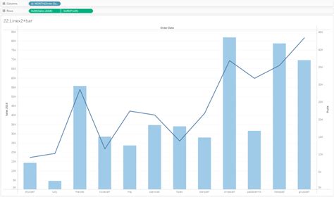 Charts In Tableau Part Line Chart Timelines NewDataLabs