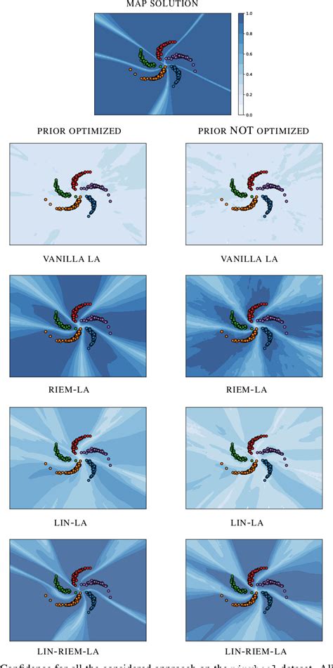 Figure D From Riemannian Laplace Approximations For Bayesian Neural