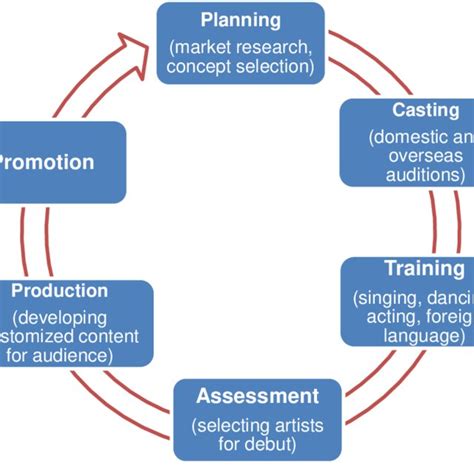 The Glocalization Framework Download Scientific Diagram
