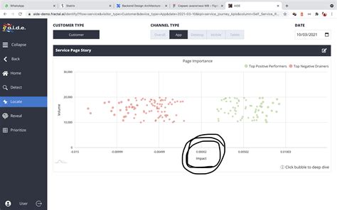Axis Doesn T Start From In Various Screen Sizes Issue Amcharts Amcharts GitHub