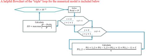 Solved Create A Matlab Script That Will Simulate A General Chegg