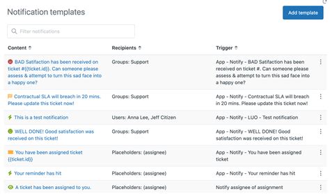 Zendesk Notifications App Push Notification Alerts For Chrome