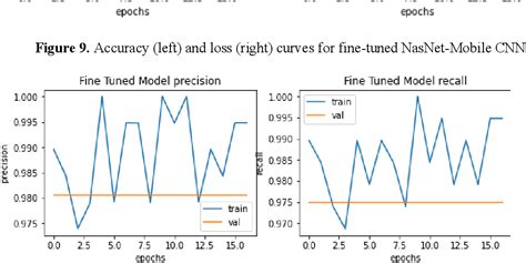 Figure 10 From Classification Of Surface Defects In Steel Sheets Using