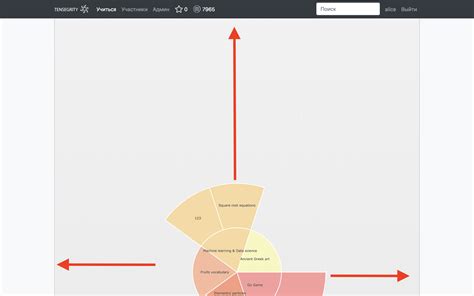 Javascript How I Can Build Multilevelpie Graph Without Padding In