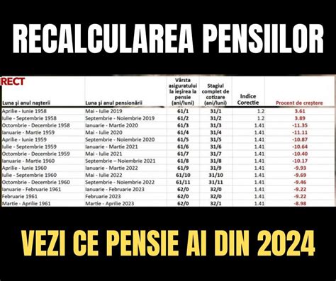 S a publicat tabelul cu recalcularea pensiilor Vezi ce pensie primești
