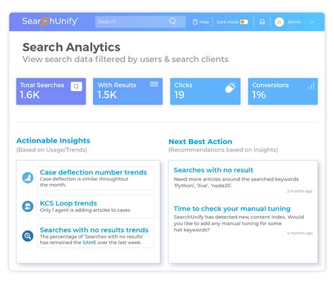 Search Analytics Convert Data Into Insights Searchunify