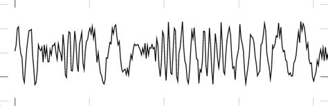 Frequency Detection In Noisy Sequences Download Scientific Diagram