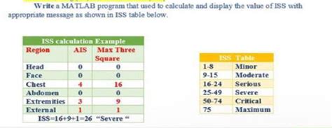 Solved Write A MATLAB Program That Used To Calculate And Chegg