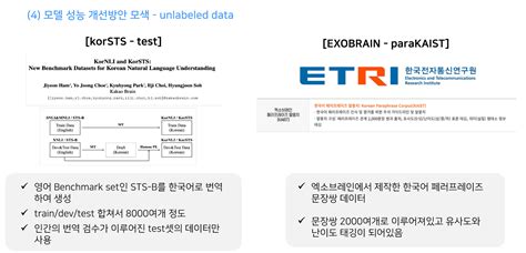 Github Twigfarmletr Sol Sts Bechmark Improvement