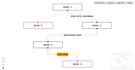 Quirky Sound Cbtwtx Codesandbox Quirky Sound Cbtwtx Codesandbox