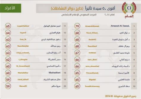 مقالات الأميرة بسمة بنت سعود December 2014