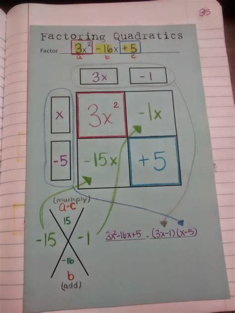 15 Fun Factoring Activities For Algebra Math Love