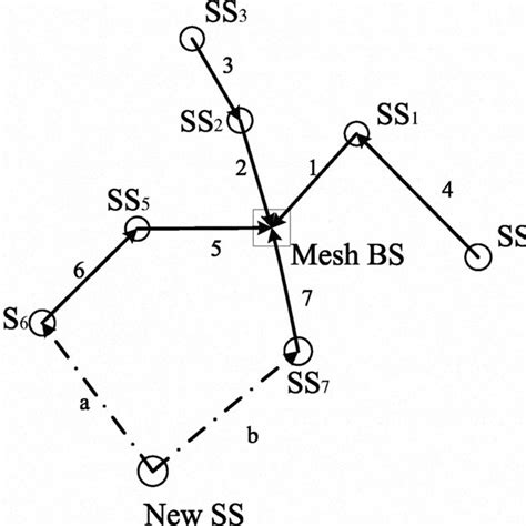 network topology with minimal interference routing download