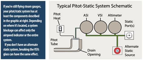 Pitot Static Problems Aviation Safety