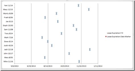 How To Make A Tenant Timeline Excel Dashboard Chart Excel Dashboard
