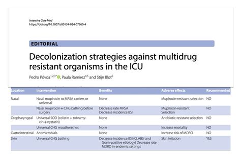 Andrea Glotta On Linkedin Mdr Issue Icu Strategies Icm Multidrugresistantorganism