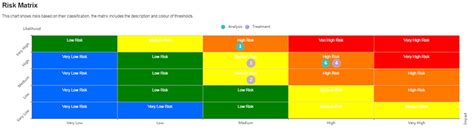Bug Risk Matrix Converting To Pdf Format Forum Software Eramba
