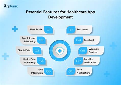 Key Features For Healthcare App Development