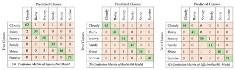 Detection In Adverse Weather Conditions For Autonomous Vehicles Via Deep Learning