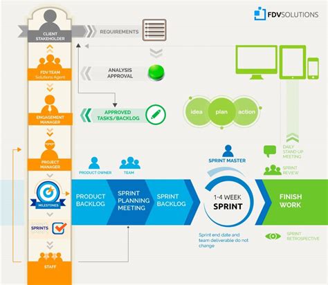 Scrum Flow 62 Photo