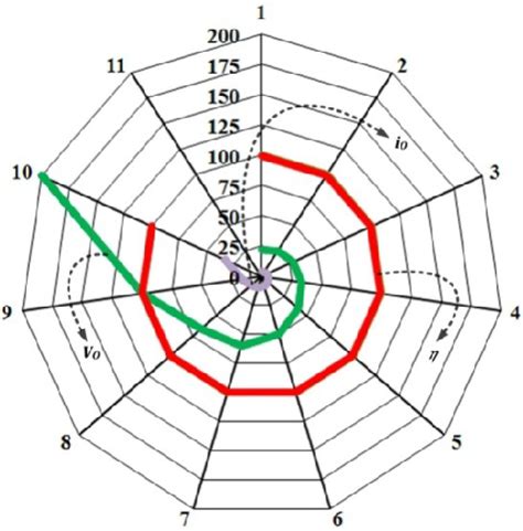 Figure 1 From A Simple Mppt Algorithm For Novel Pv Power Generation