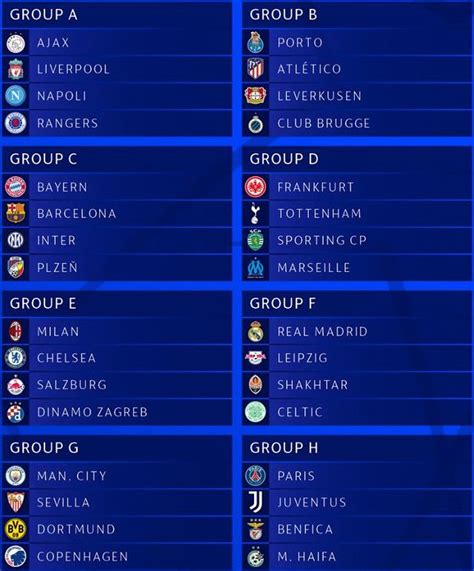Ldc Le Tirage Complet Des Groupes Football Maxifoot