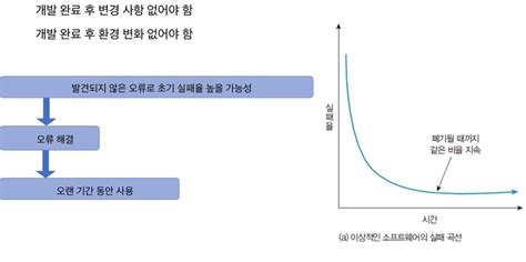소프트웨어 공학 1장