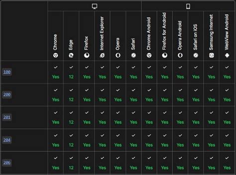 Response Status Codes An Status Code Is A Server By