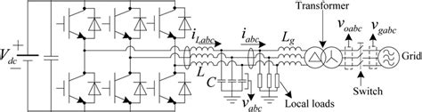 Distributed Generation Unit Download Scientific Diagram