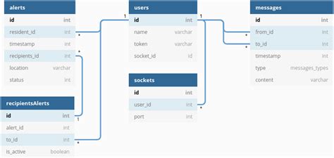 Structure Of The Database Download Scientific Diagram