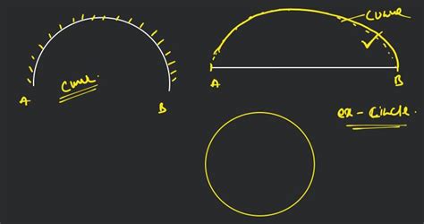 What Is Curve Its Definition Filo