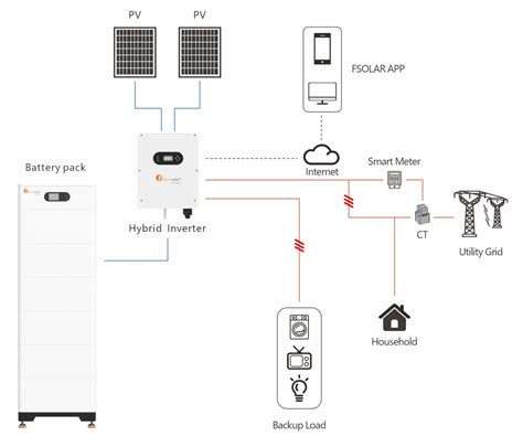 Felicity Solar Residential Energy Storage System Smart Residential Ess