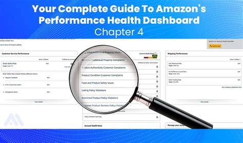 Amazon Account Health Dashboard