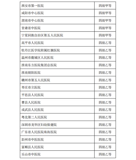 2021年度国家医疗健康信息互联互通标准化成熟度测评结果公示第一批