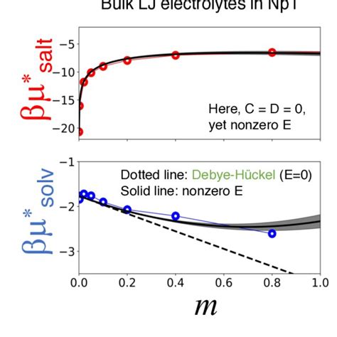 Pdf Grand Canonical Molecular Dynamics Simulations Powered By A