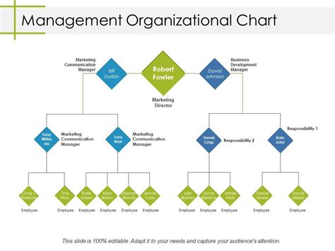 Management Organizational Chart Ppt Powerpoint Presentation Layouts Topics