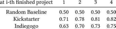 Binary Classification Results Roc Auc Download Table
