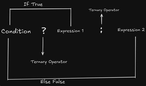 Java Flow Control A Guide To Understand The If Else And Loops In Java Coding Shuttle