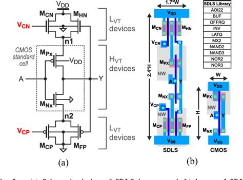 figure 1 from a 6 140 nw 11 hz 8 2 khz dvfs risc v microprocessor using
